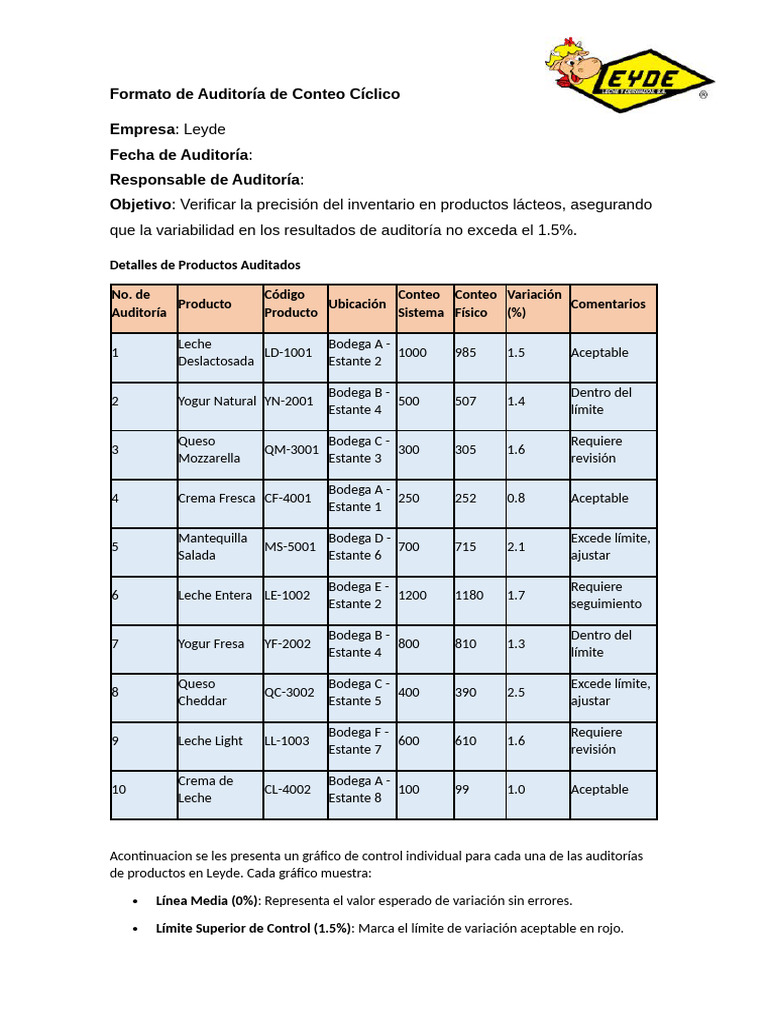 Formato de Auditoría de Conteo Cíclico Admin de Operaciones | PDF | Productos ganaderos ...