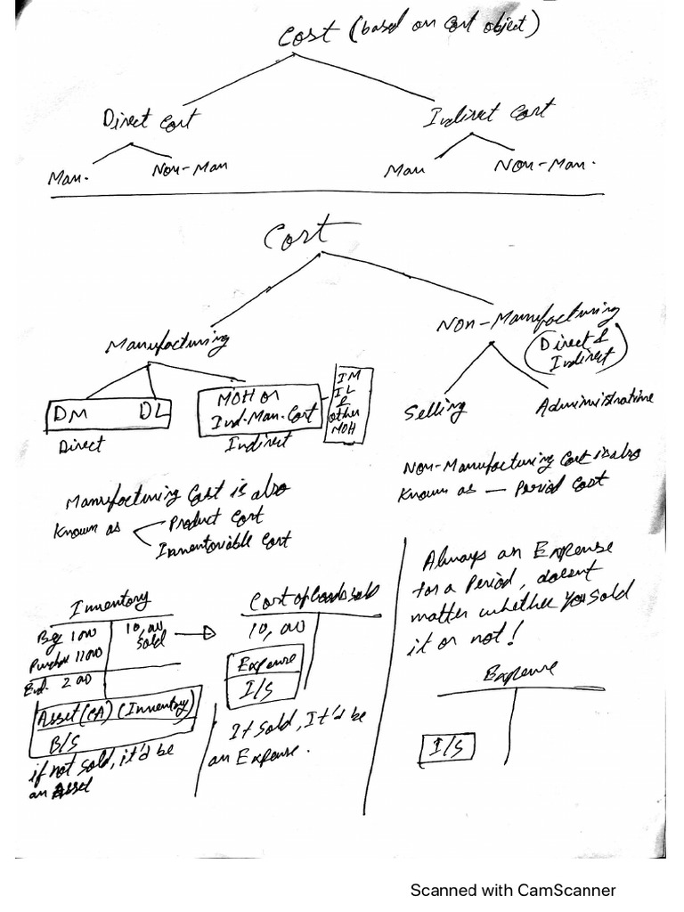 CMA Chap-2 and 3 Notes | PDF