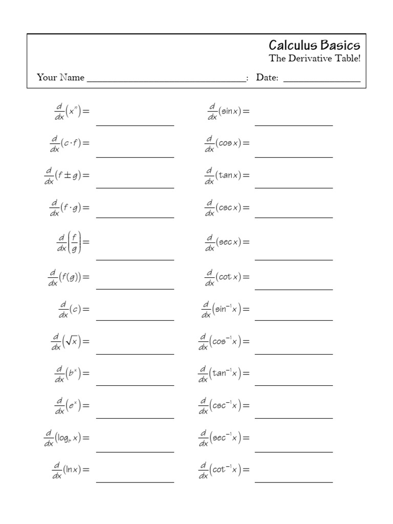 The Derivative Table | PDF | Teaching Methods & Materials