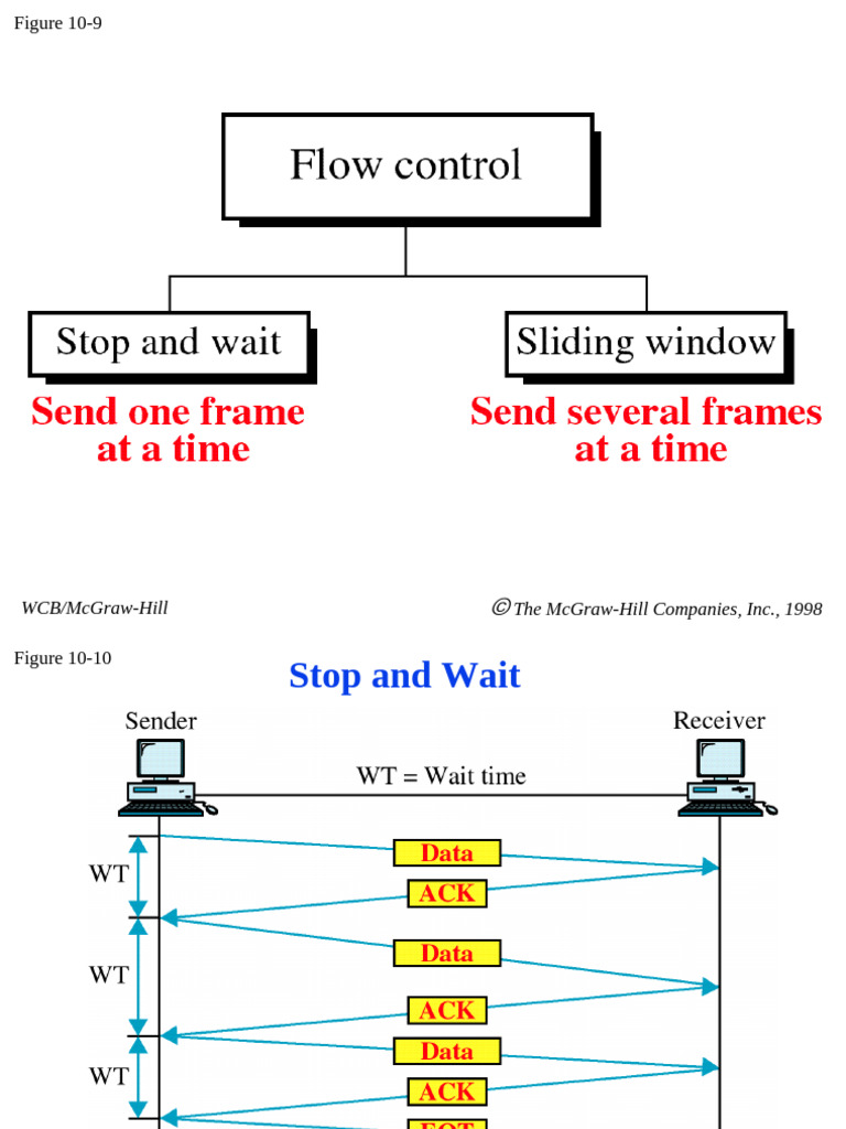 2.5 Flow Control | PDF