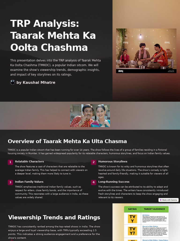 TRP Analysis Taarak Mehta Ka Oolta Chashma | PDF | Audience Measurement ...