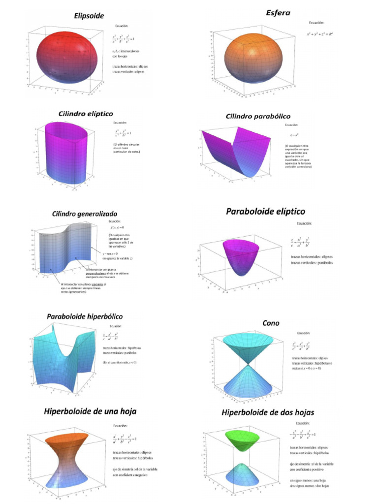 Superficies Cuadraticas | PDF
