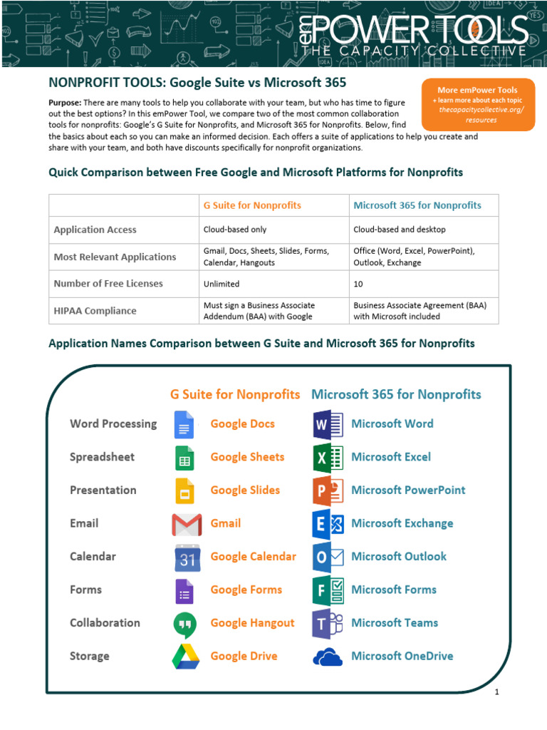 Nonprofit Tool Comparison: G Suite vs Microsoft 365 | PDF | Microsoft ...