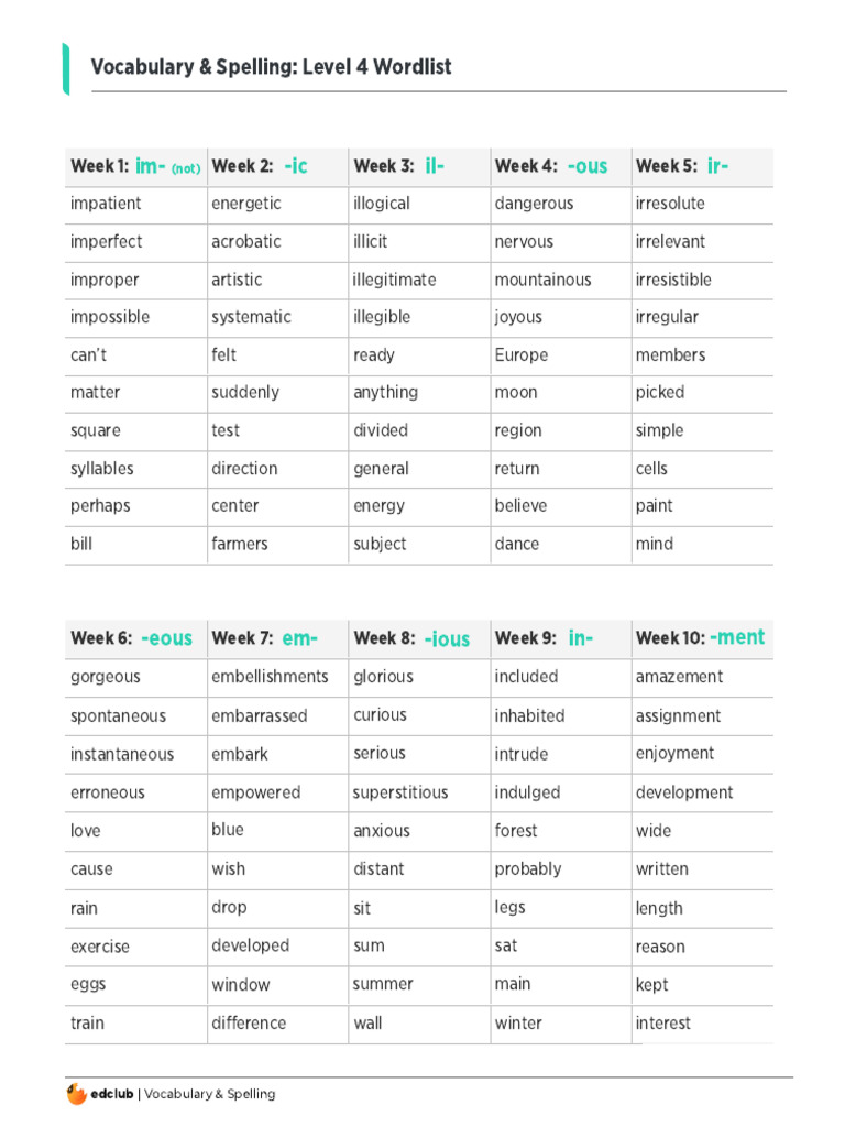 Level 4 Spelling Wordlist | PDF