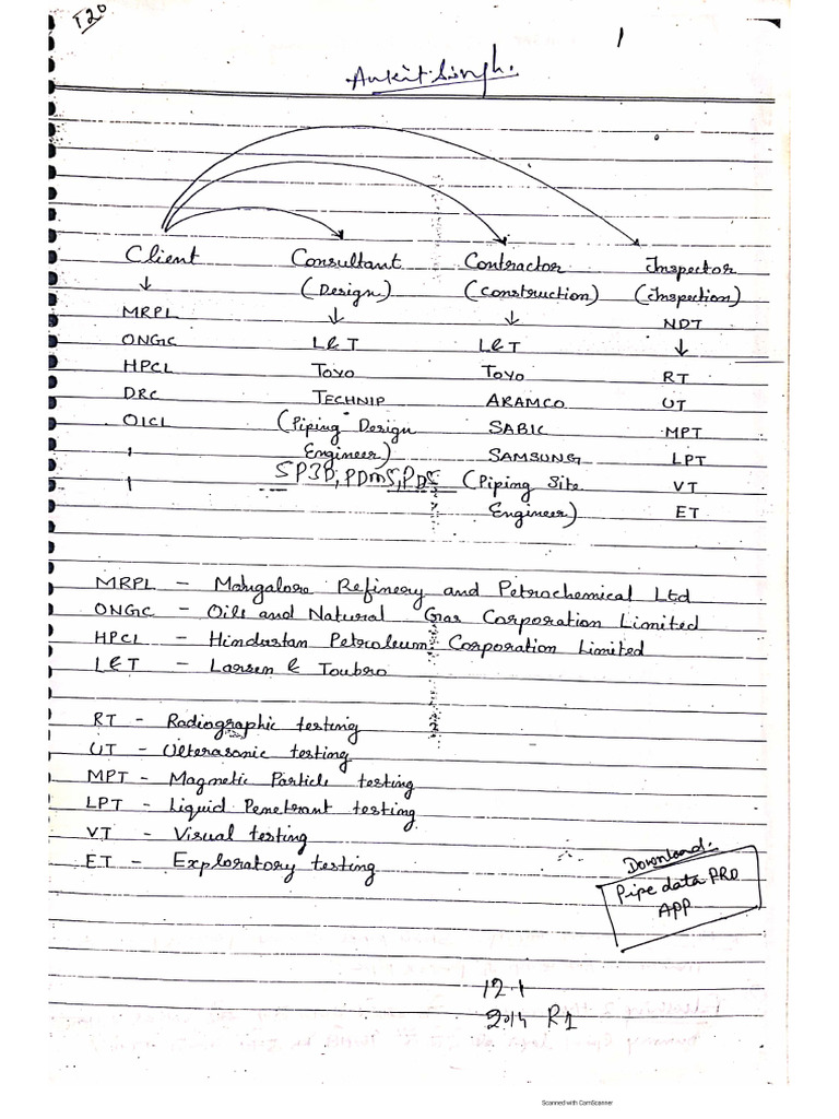 Piping Hand Note | PDF