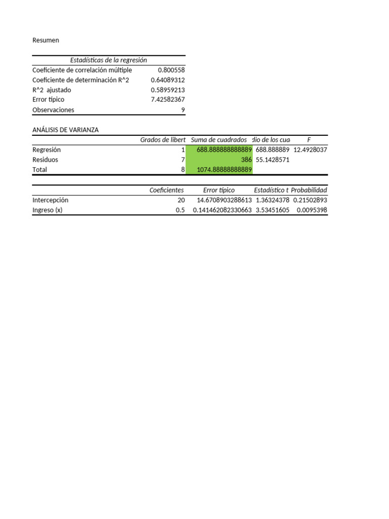 Tarea 8 STC, SRC. SEC | PDF | Coeficiente de determinación | Inferencia ...