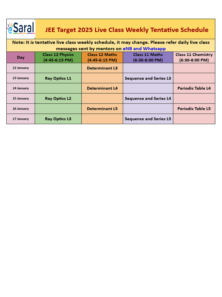 Academic Master Planning (JEE - NEET) NKG - XLSX - Google Sheets | PDF | Teaching Methods ...