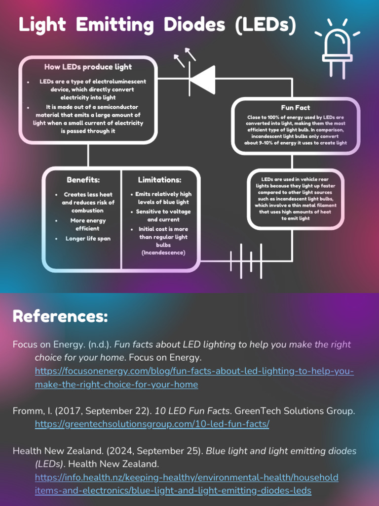 Light Emitting Diode (LED) Poster | PDF | Light Emitting Diode ...