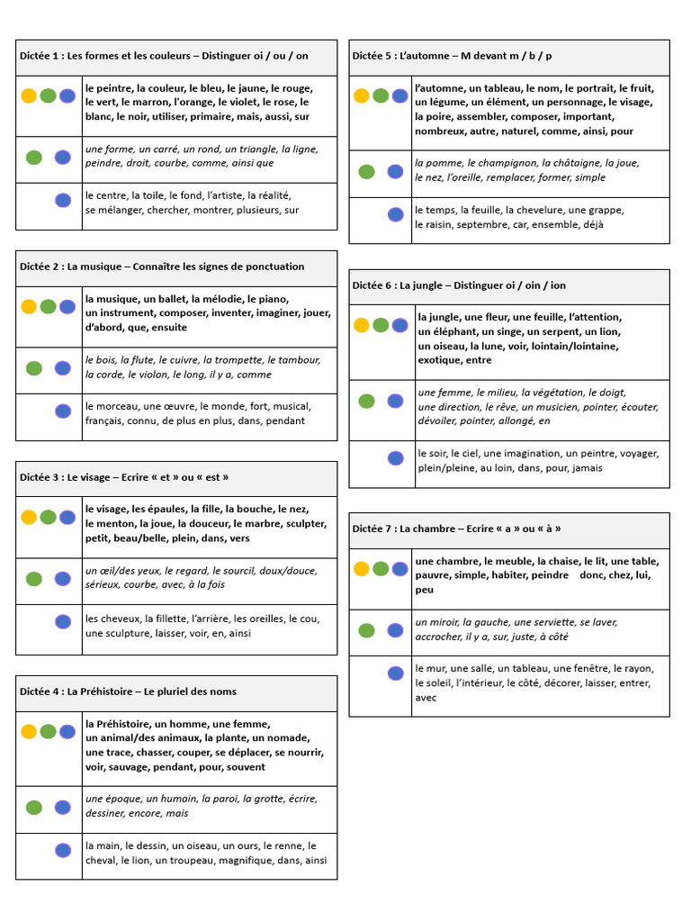 Mots Dictee Annee Entiere | PDF