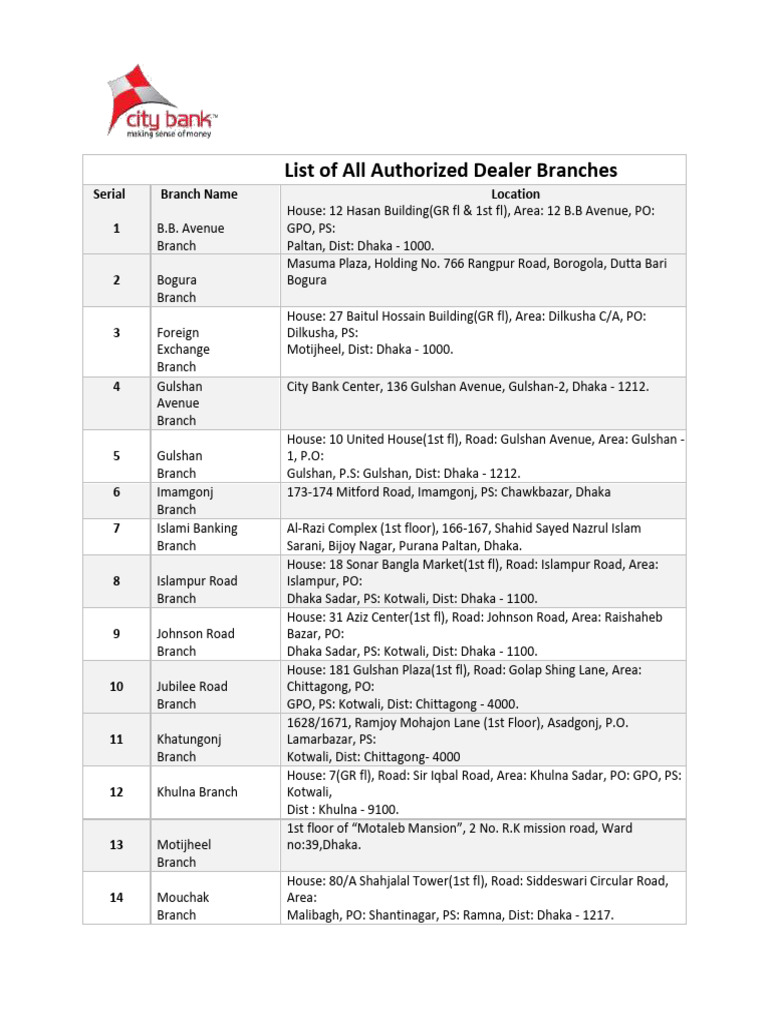 List of All Authorized Dealer Branches 2022 | PDF | Dhaka | World Politics