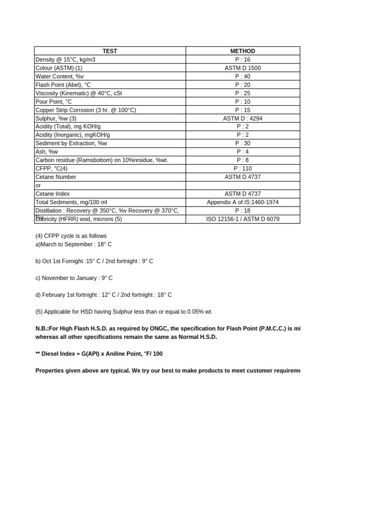 HSD Oil | PDF | Materials | Chemical Substances