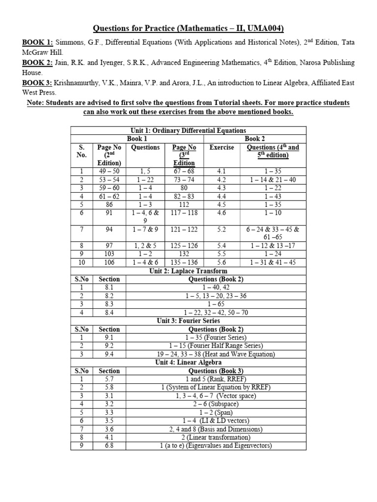 Qs For Practice (UMA004) | PDF | Linear Map | Vector Space