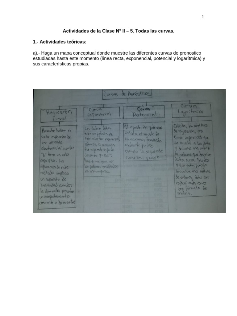 Actividad 5 | PDF | Métodos y materiales de enseñanza
