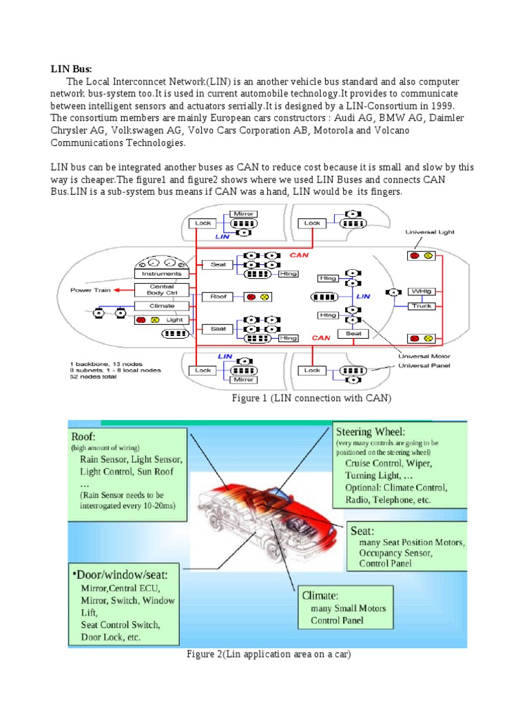 LIN Bus | PDF | Physical Layer Protocols | Networks