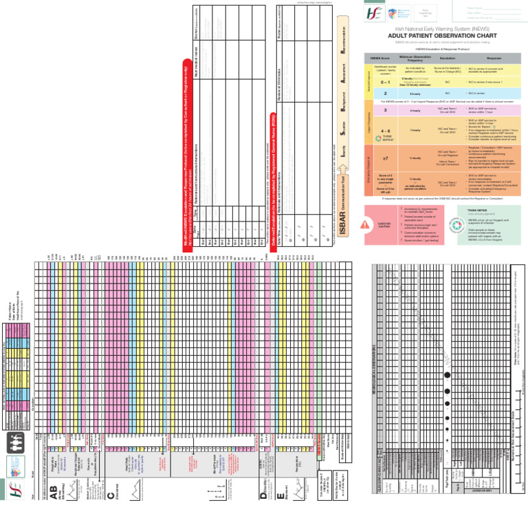 Inews Patient Observation Chart | PDF | Medical Record | Hospital