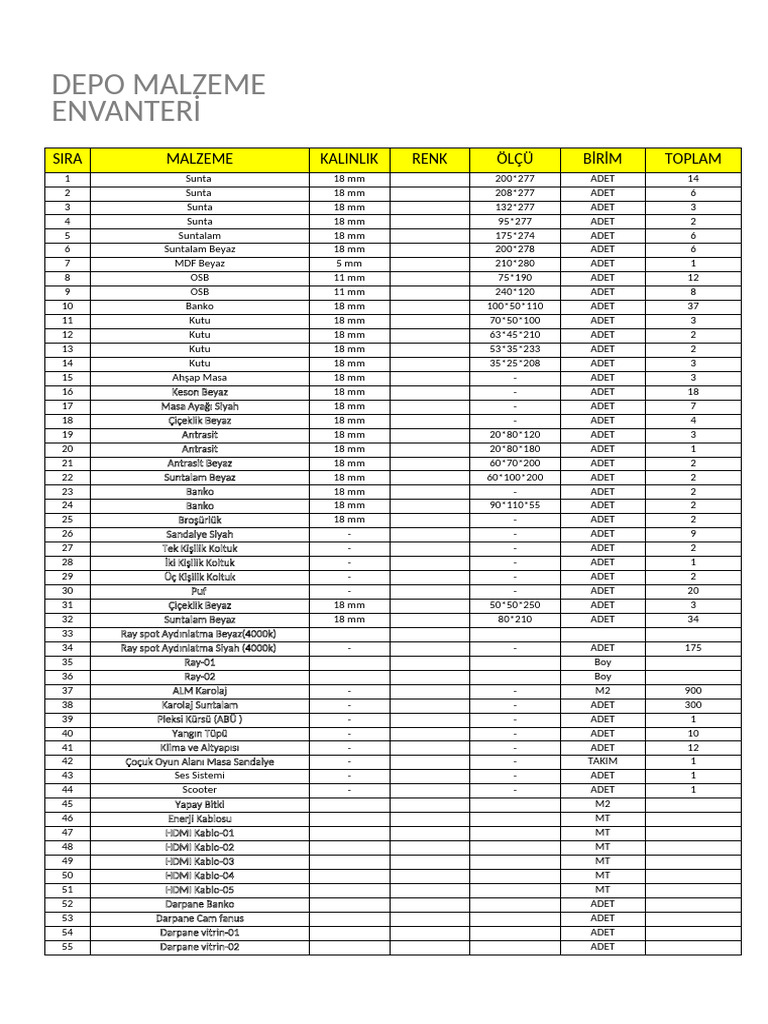 Depo Malzemeleri Envanteri | PDF