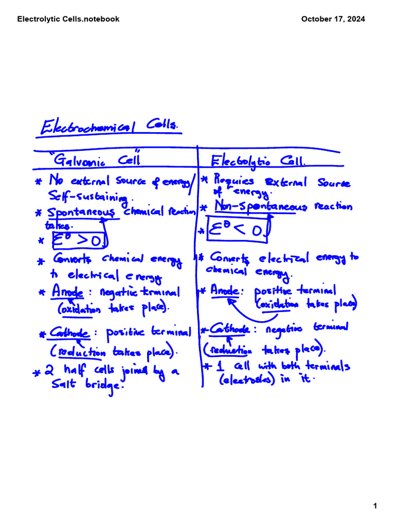 Electrolytic Cells Explained | PDF | Science & Mathematics