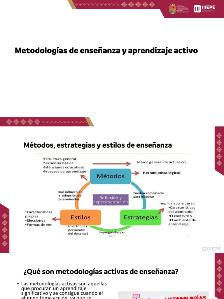 Metodologías de Enseñanza y Aprendizaje Activo | PDF | Aprendizaje | Enseñando