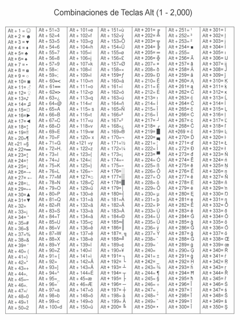Combinaciones de Teclas Alt | PDF