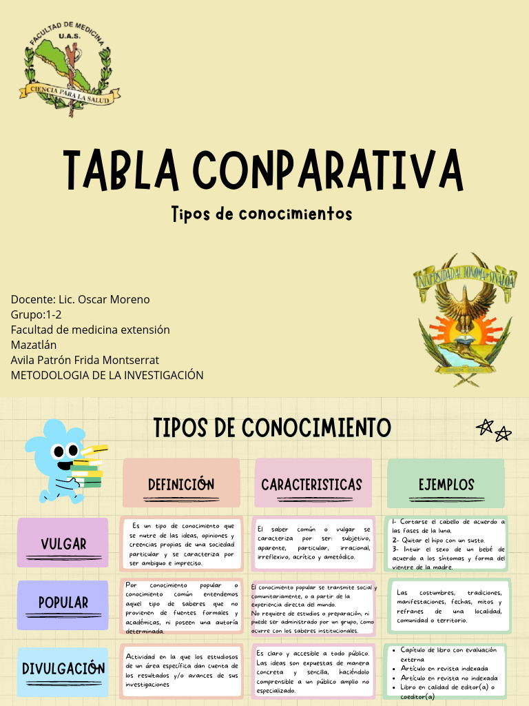Comparativa: Conocimiento Popular vs Científico | PDF | Conocimiento ...