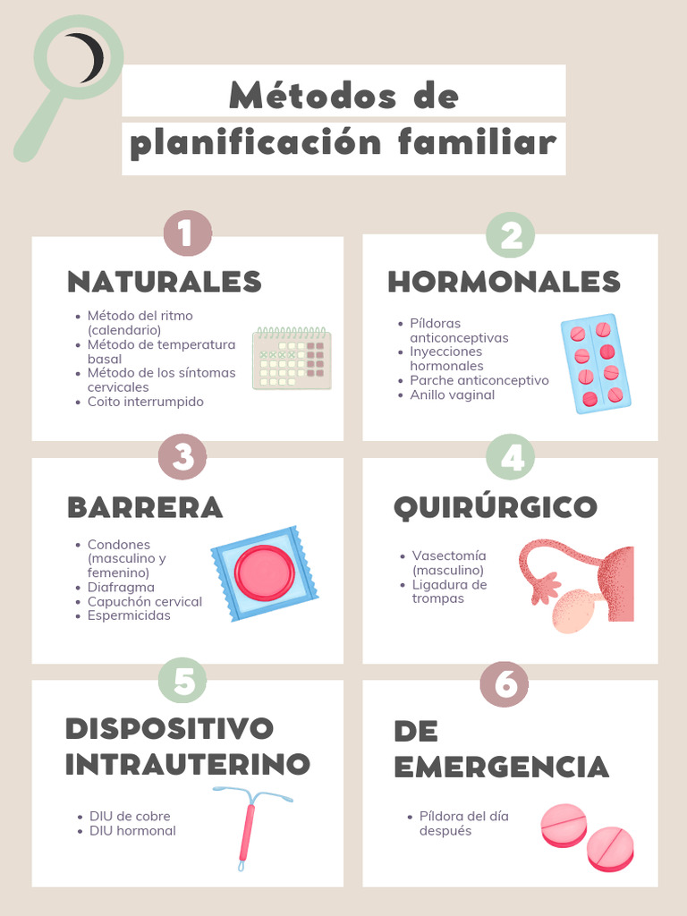 Métodos de Planificación Familiar | PDF