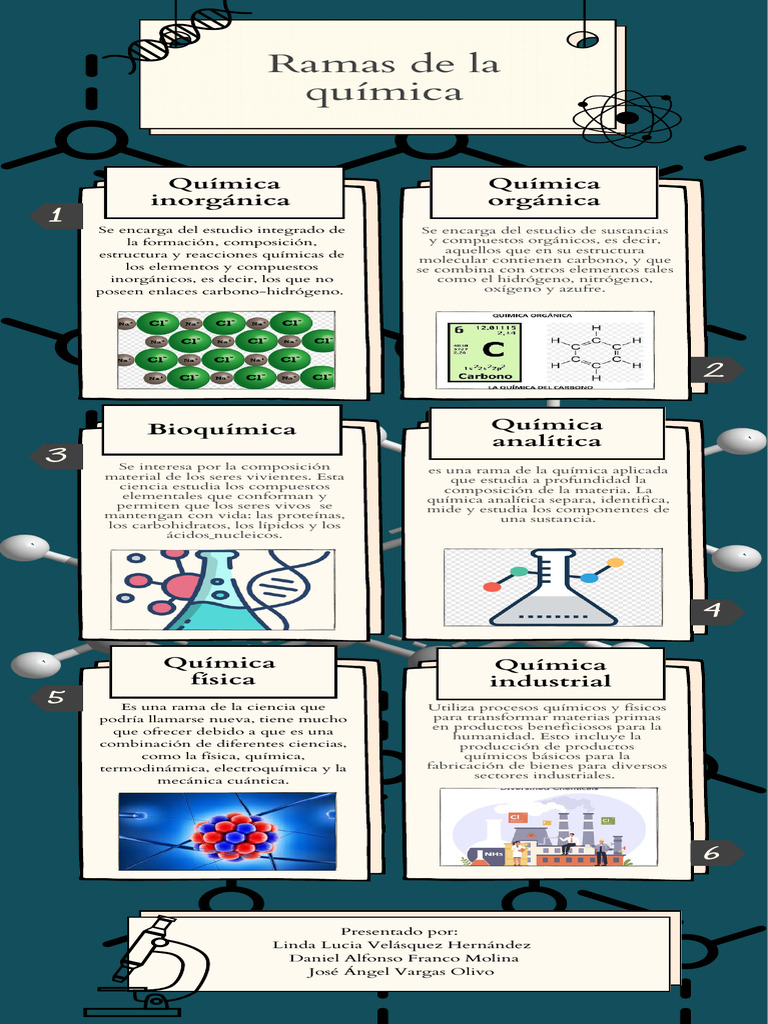 Ramas Y Línea De Tiempo De La Química Pdf Química Compuestos Químicos