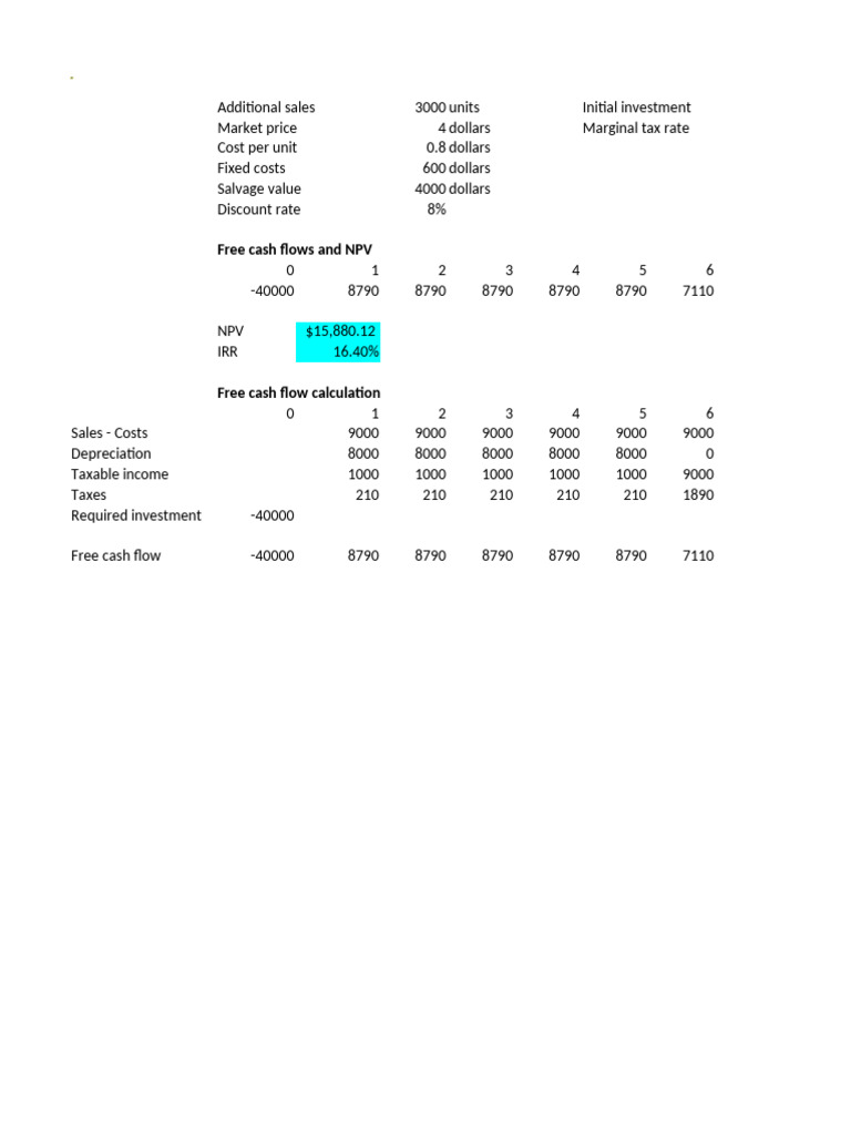 Sensitivity - B2018 Model 3 | PDF
