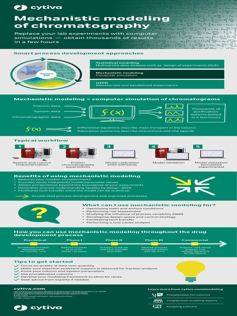 Mechanistic Modeling of Chromatography | PDF | Chromatography | Scientific Method
