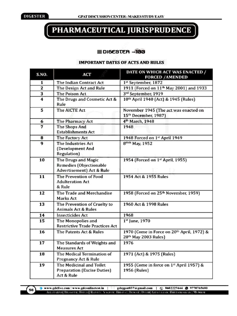GDC Digester Jusiperdence | PDF