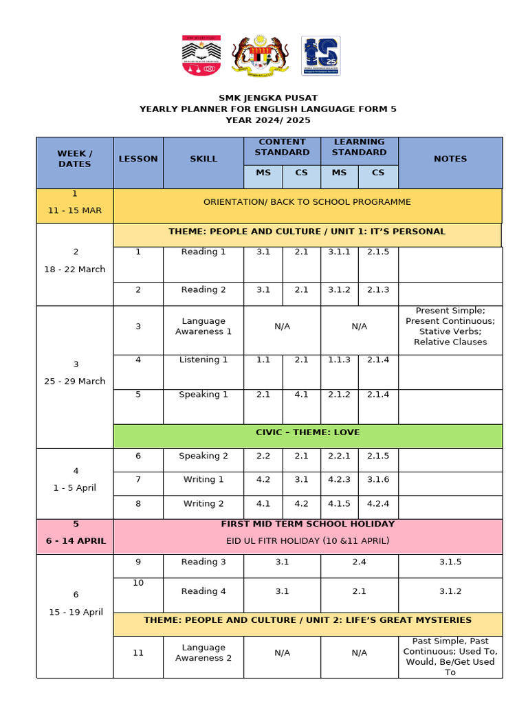 Rpt-Sow Form 5 2024 - Final | PDF | Linguistics | Semantic Units
