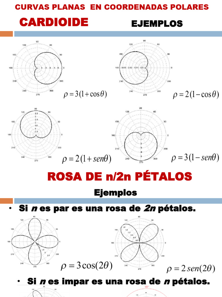 Clase - Curvas Polares y Superficies - 2023 - Alumnos | PDF