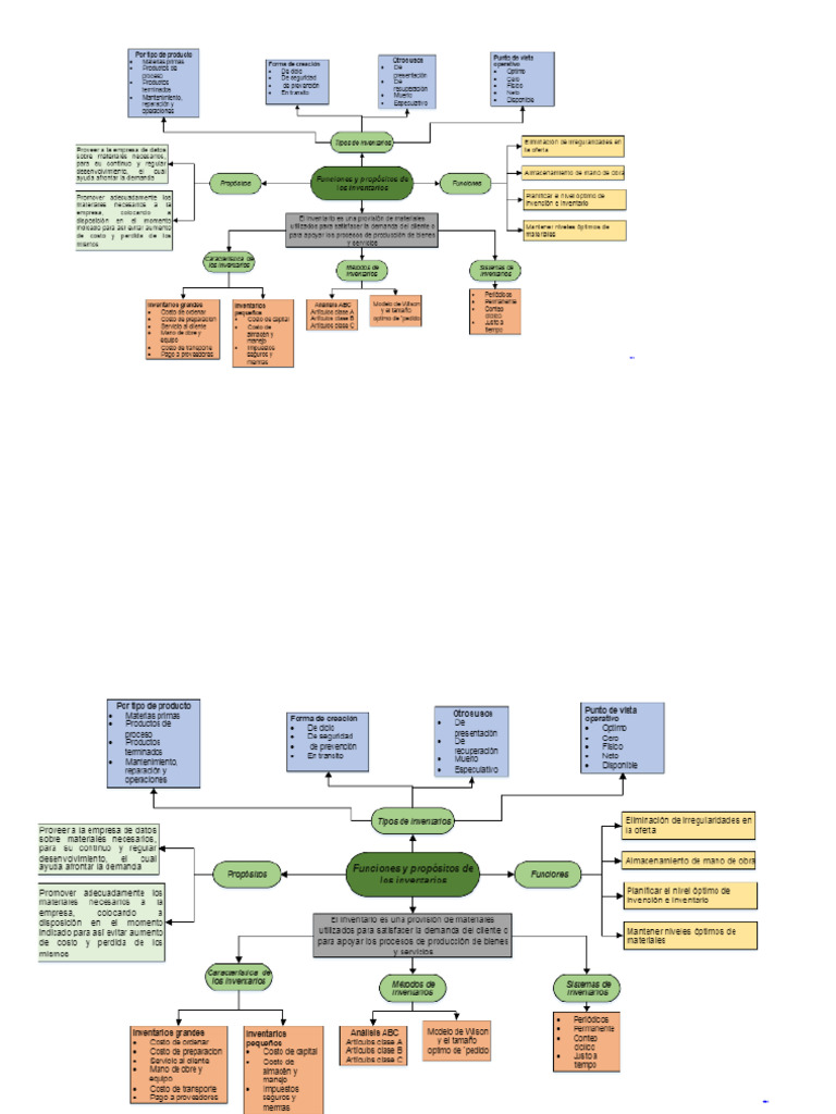 MAPA CONCEPTUAL ERASMO ELLES | PDF