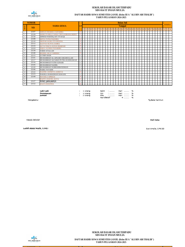 Absensi Kelas 3a Ali Bin Abi Thalib | PDF