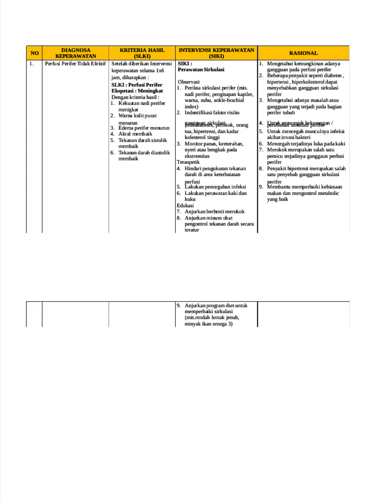 Intervensi Keperawatan Perfusi Perifer | PDF
