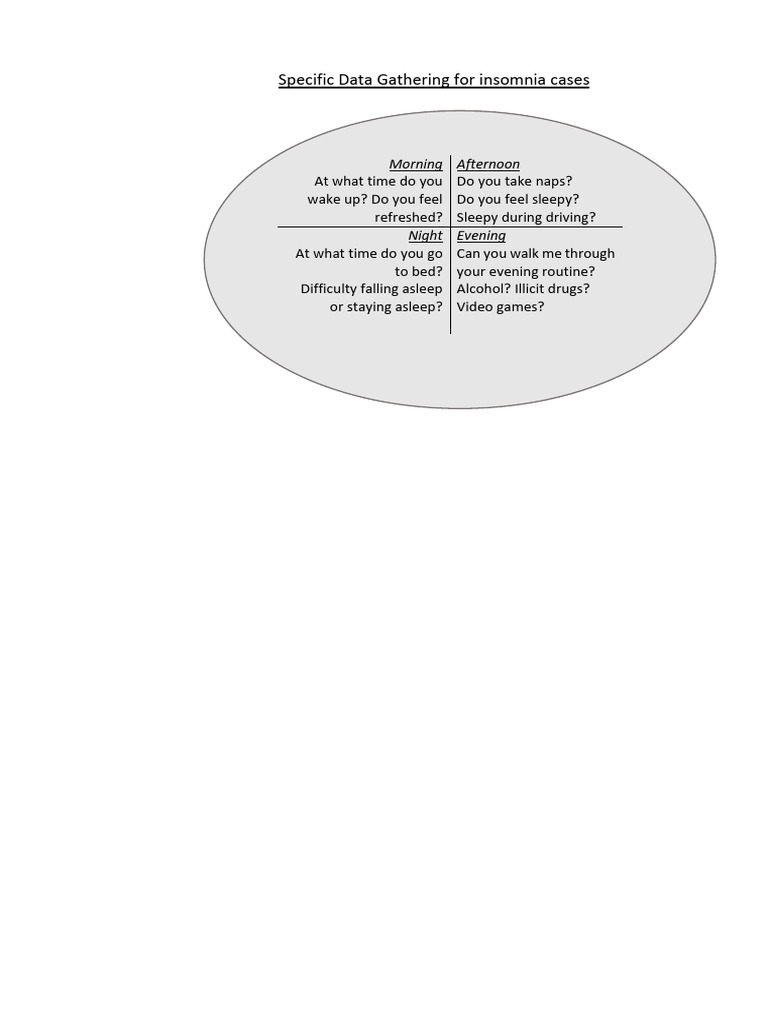 Insomnia Guide by Dr. Anush | PDF