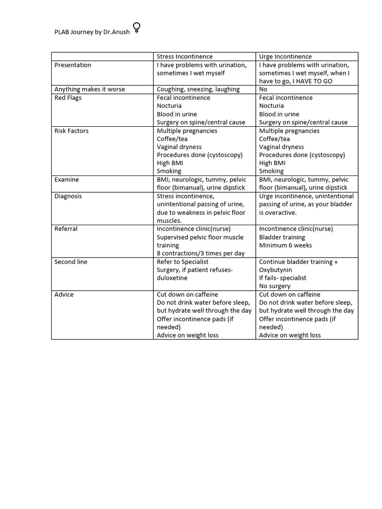 Incontinence Guide by Dr. Anush | PDF | Urinary Incontinence | Medical ...