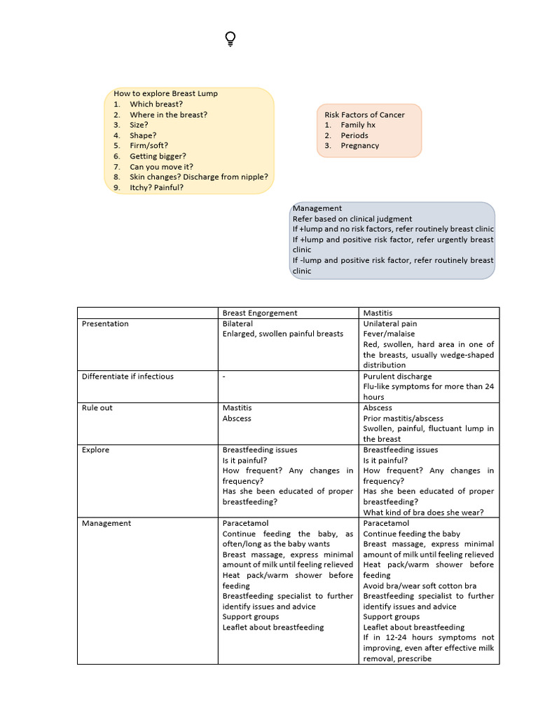 Breast Lump Guide by Dr. Anush | PDF | Breastfeeding | Breast Cancer