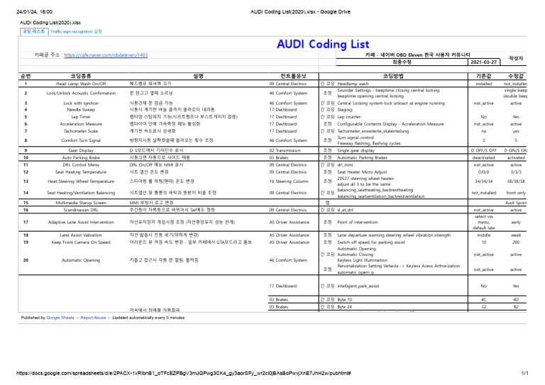 AUDI Coding List (2020) .XLSX - Google Drive | PDF