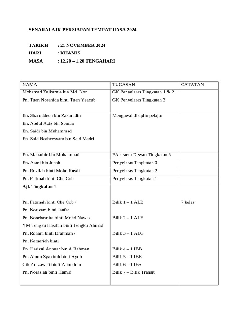Senarai Ajk Persiapan Tempat Uasa 2024 | PDF