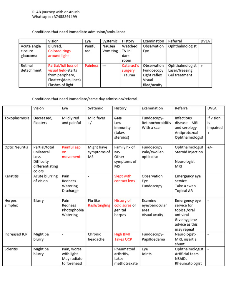 EYE Checklist by Dr. Anush | PDF | Ophthalmology | Medicine