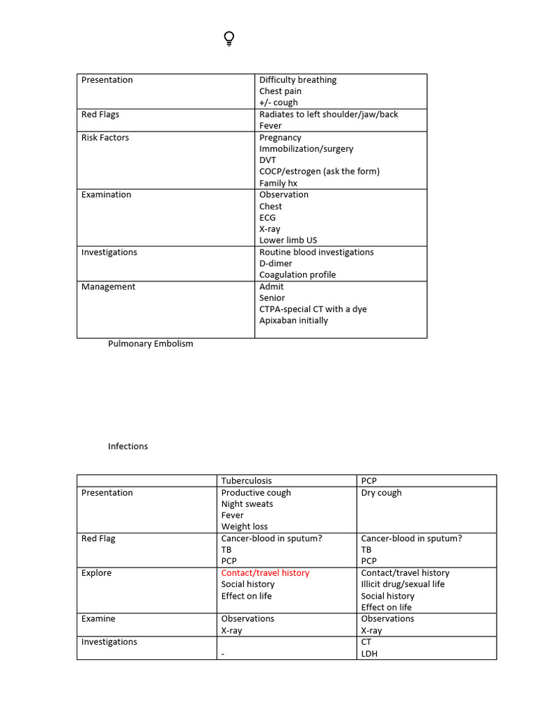 PLAB Guide: Pulmonary Conditions Overview | PDF | Tuberculosis | Cough