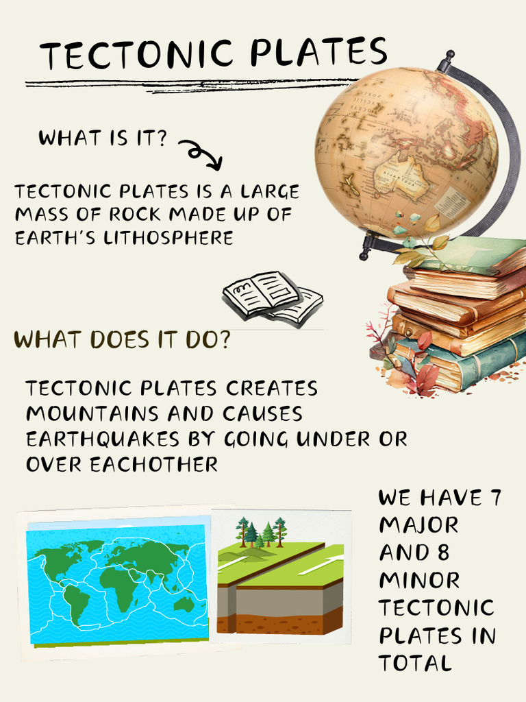 Tectonic Plates Poster | PDF | Social Science | Home & Garden