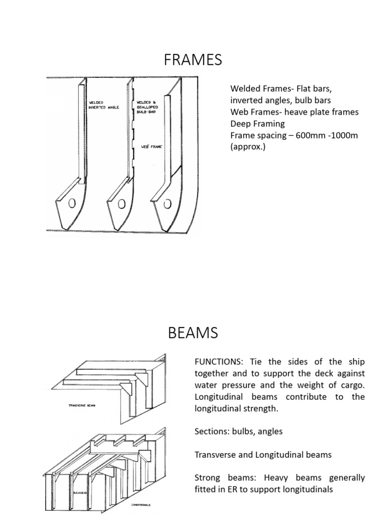 Frames-Beam-Bulkheads-Pillar-Shell Expansion-Plate Buckling-Panting ...