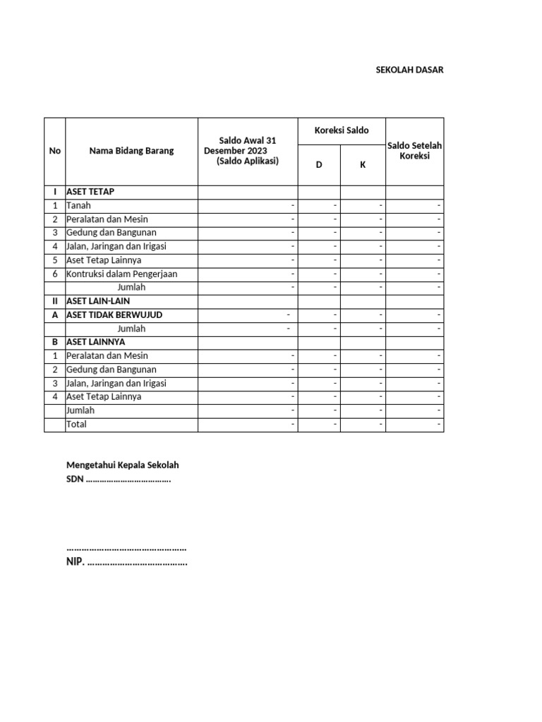 Contoh Laporan Mutasi Aset TW 1 THN 2024 | PDF