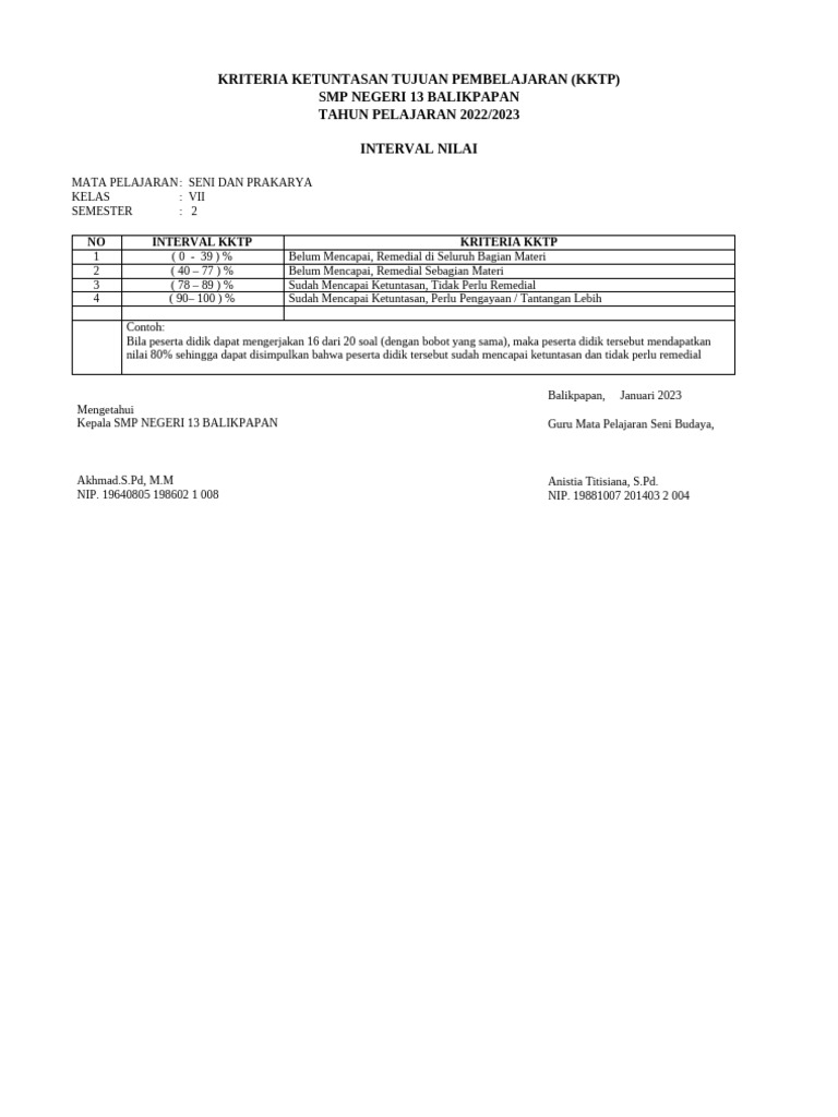 Kriteria Ketuntasan Tujuan Pembelajaran (KKTP) Seni | PDF
