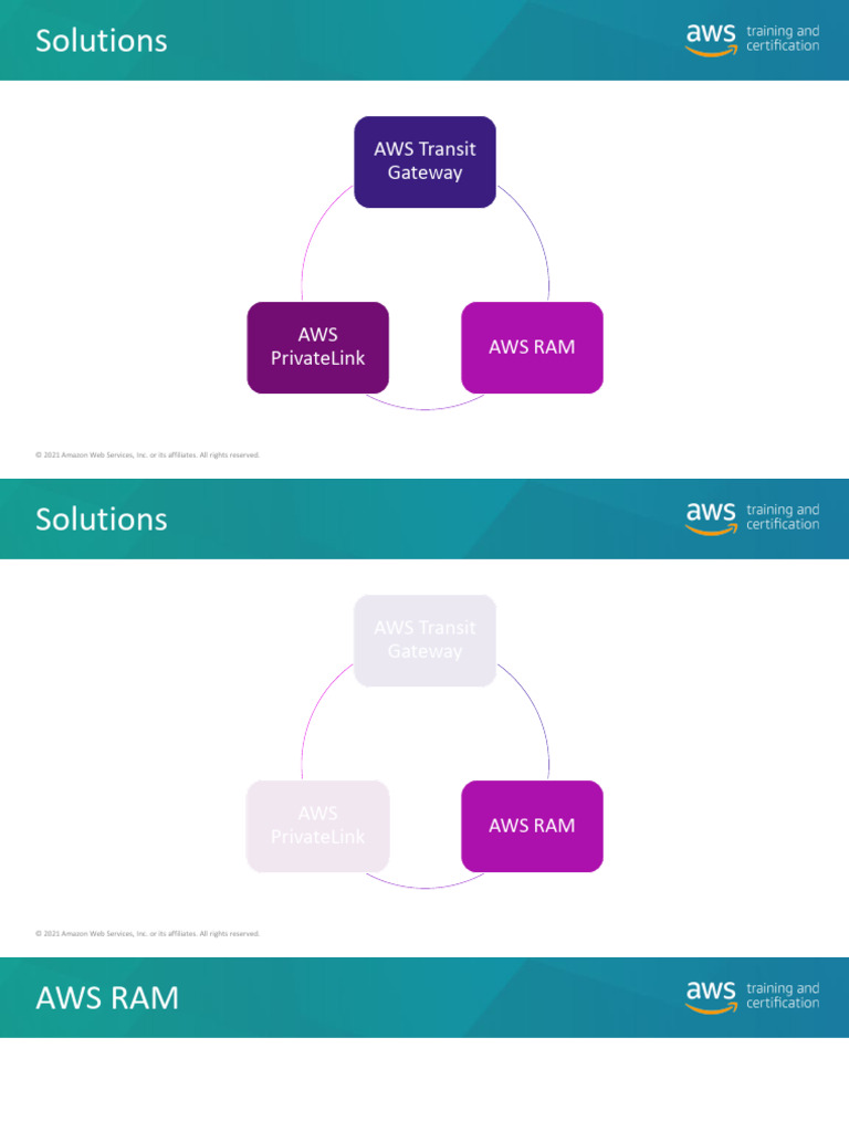 Resource Access Manager | PDF | Amazon Web Services | World Wide Web