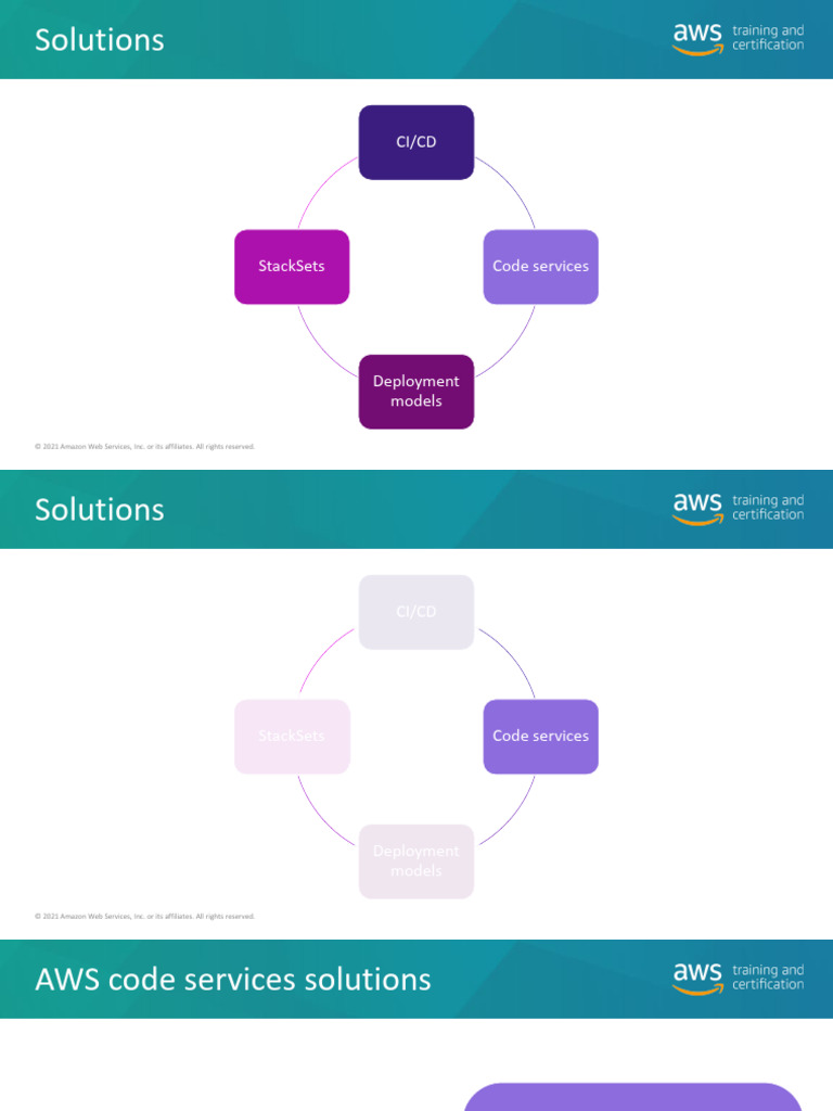Code Services | PDF | Amazon Web Services | Information Technology