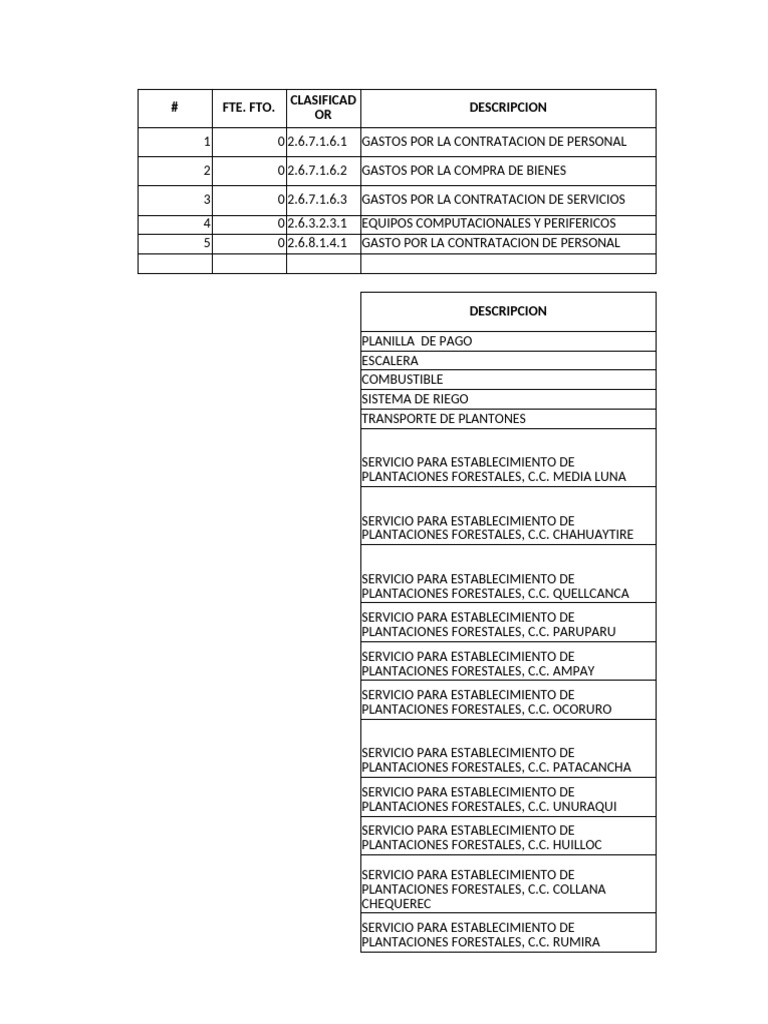 Programacion Yanet 2022 | PDF