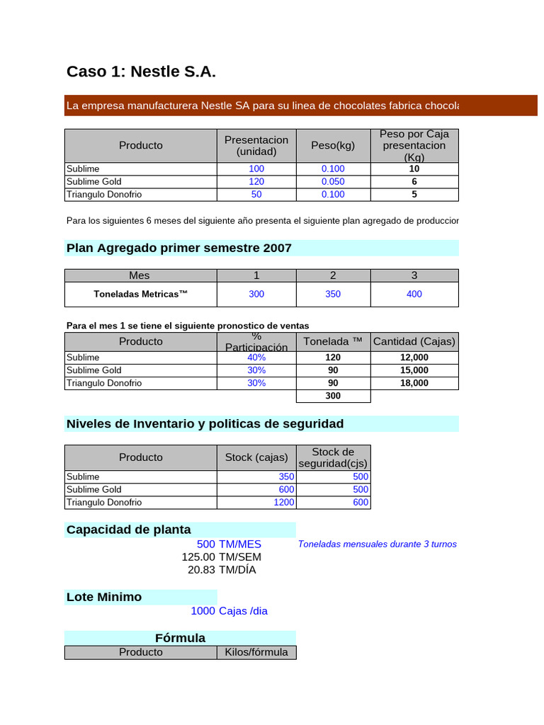 Informe de Excel | PDF