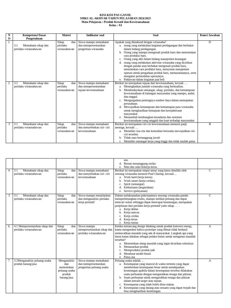 Kisi-Kisi Dan Soal PKWU XI - Ganjil 2024 | PDF | Pengembangan Diri